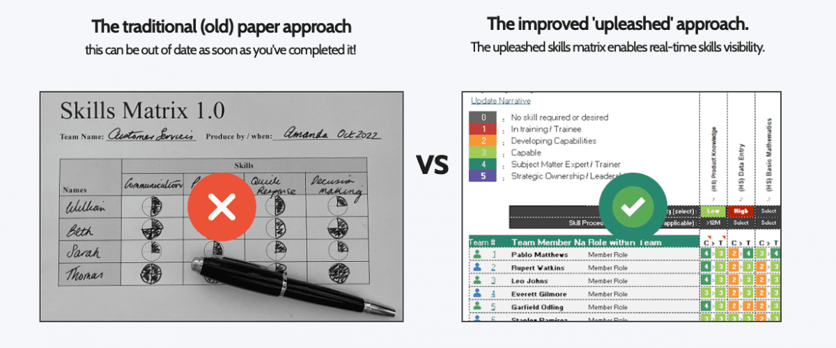 Journey through Time: The Evolution of the Skills Matrix ???? – upleashed