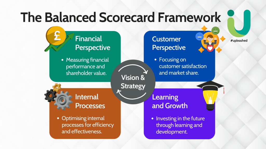 The Balanced Scorecard: A Comprehensive Guide for Modern Leaders ...