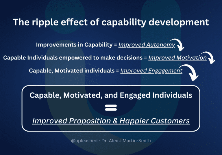 Employee ‘skills gap analysis’ a practical approach using a skills matrix solution. – upleashed