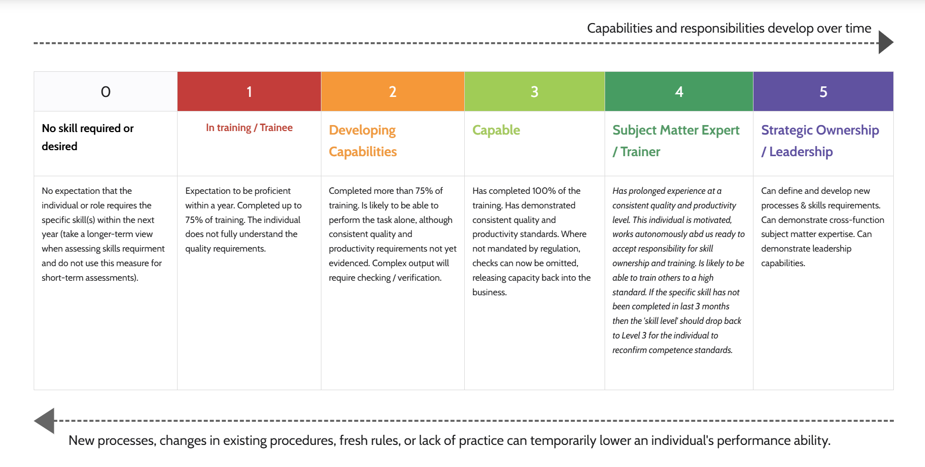 Skills Matrix for IT teams - upleashed